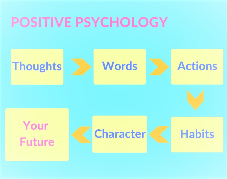 Positive Psychology! – I am My Path!
