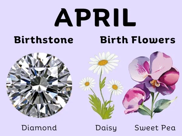 April Birthstone ~ 2025! – I am My Path!