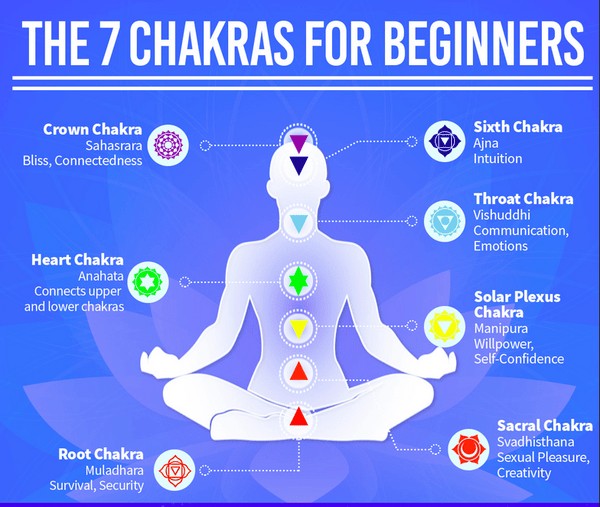 Chakra Dance ~ 2025! – I am My Path!