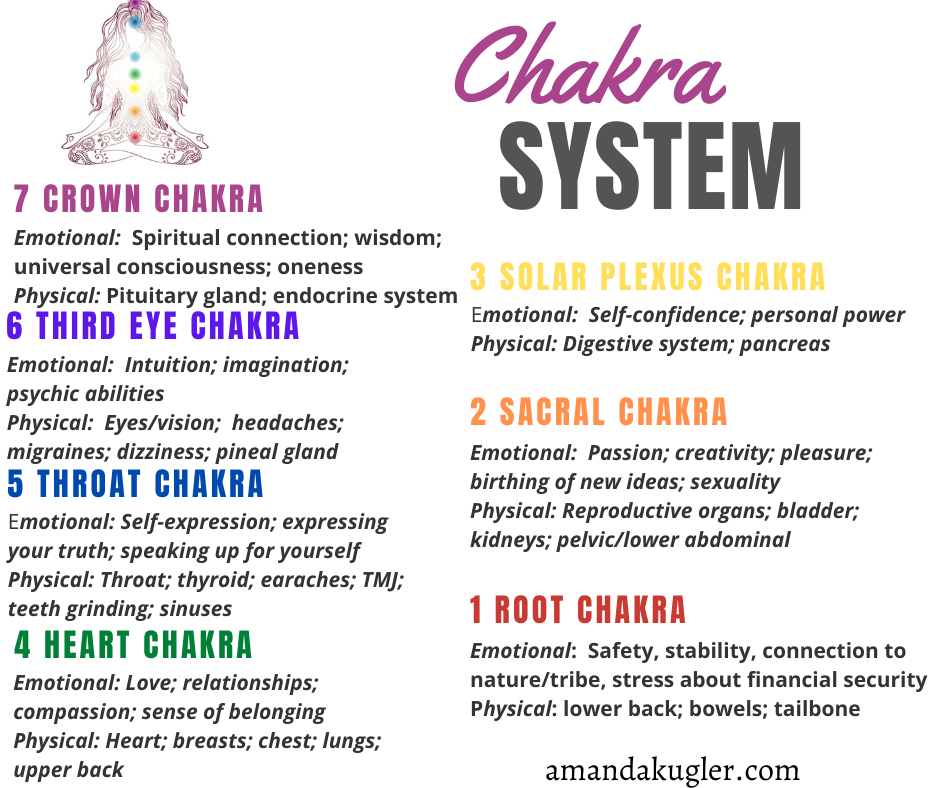 Chakra Dance ~ 2025! – I am My Path!