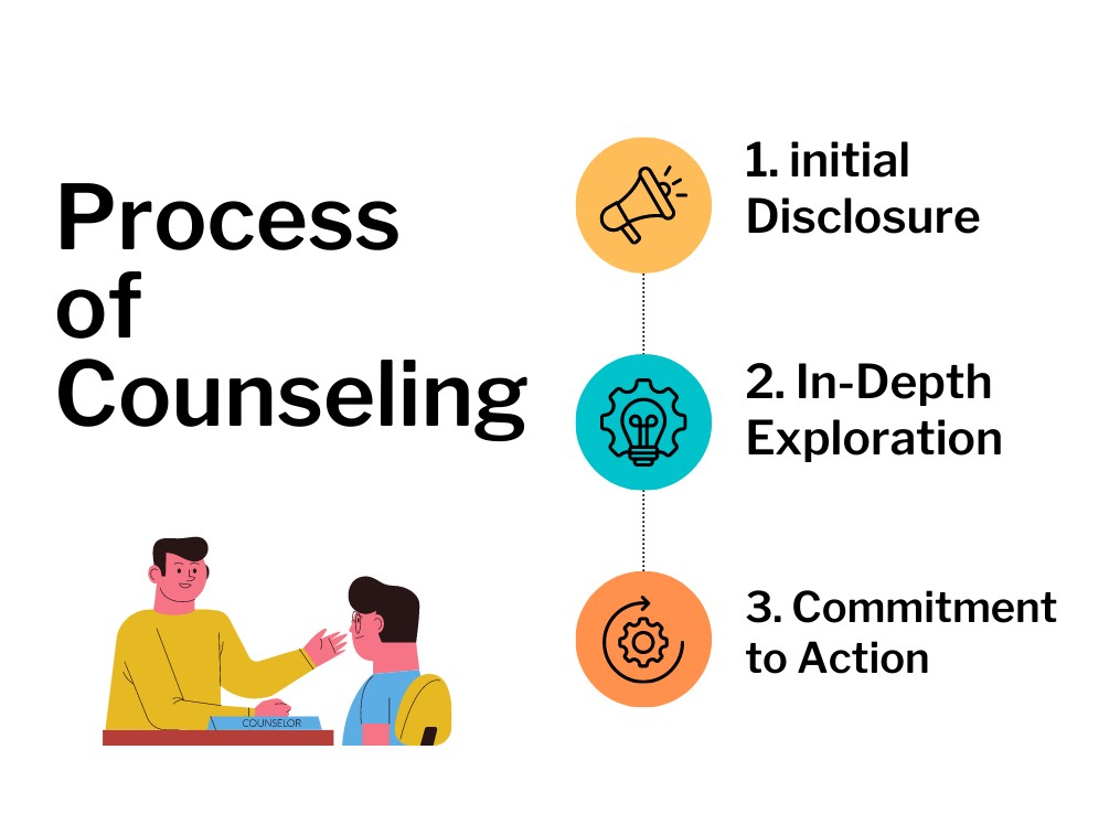 Professional counselling ~1! – I am My Path!